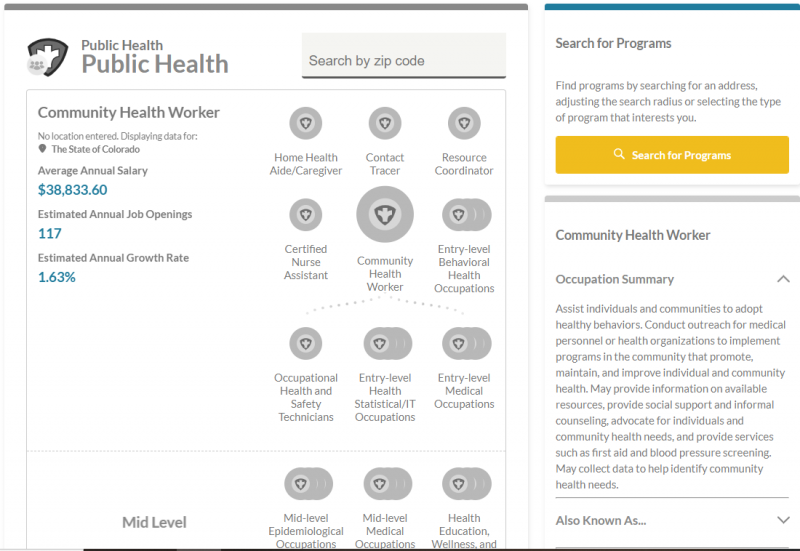 New Public Health Career Pathways on My Colorado Journey - Trailhead ...